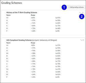 Grading Schemes in Canvas | Teaching Support and Innovation