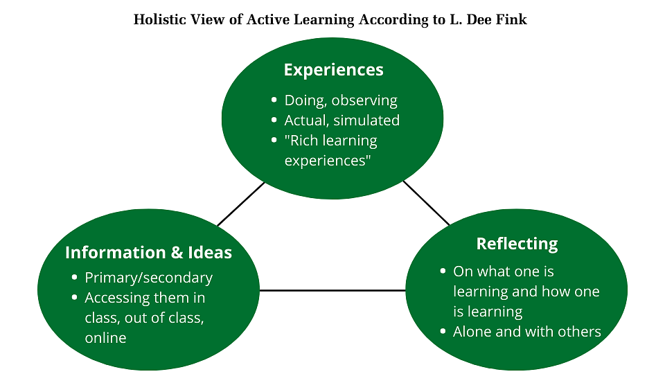 Active Learning & Metacognition | Teaching Support and Innovation