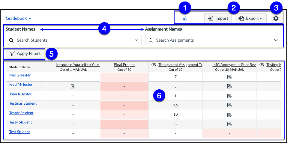 Using The Canvas Gradebook Teaching Support And Innovation