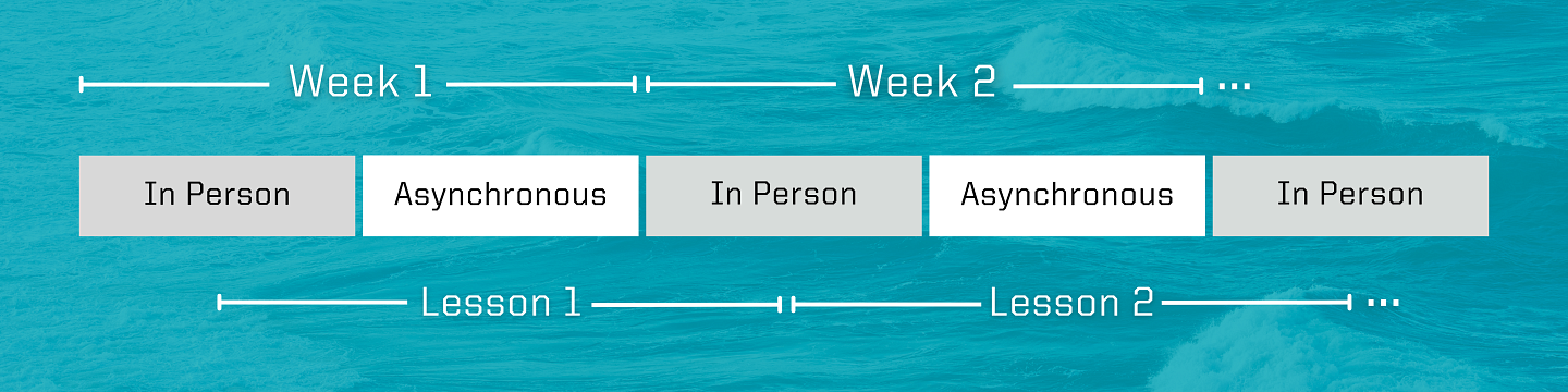 Developing a Hybrid Course | Teaching Support and Innovation